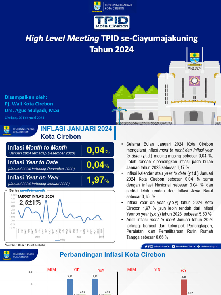 Paparan HLM TPID 2024 | PDF