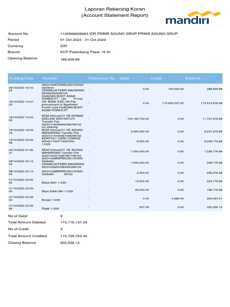 Acc Statement 1120566636663 2023-10-01 2023-10-31 20231215111413 | PDF ...