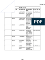 Accredited Emission Testing Centers List | PDF | Metro Manila | Philippines