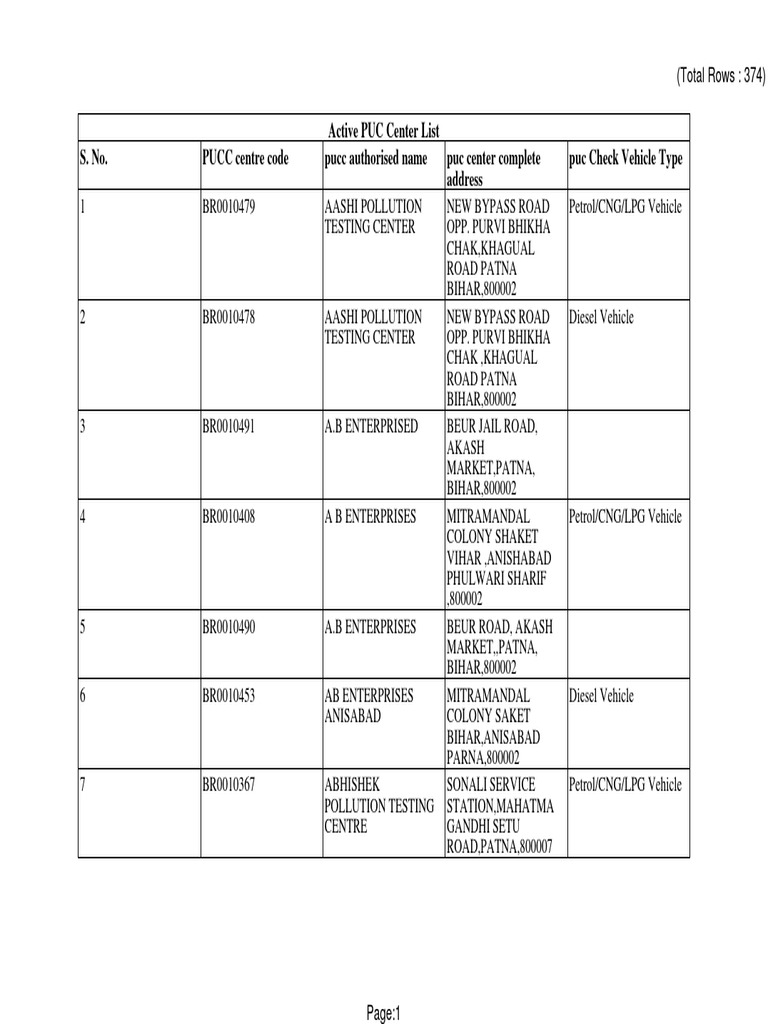 Pucc Center List Report | PDF | Liquefied Petroleum Gas | Diesel Fuel