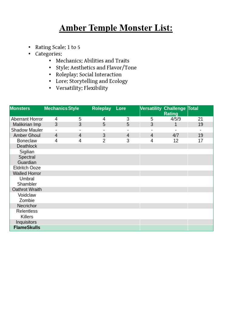 Amber Temple Monster Guide | PDF