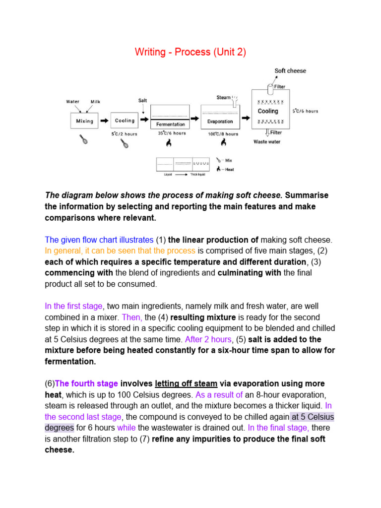 Writing Task 2 - Process (Unit 2) | PDF | Soft Drink | Water