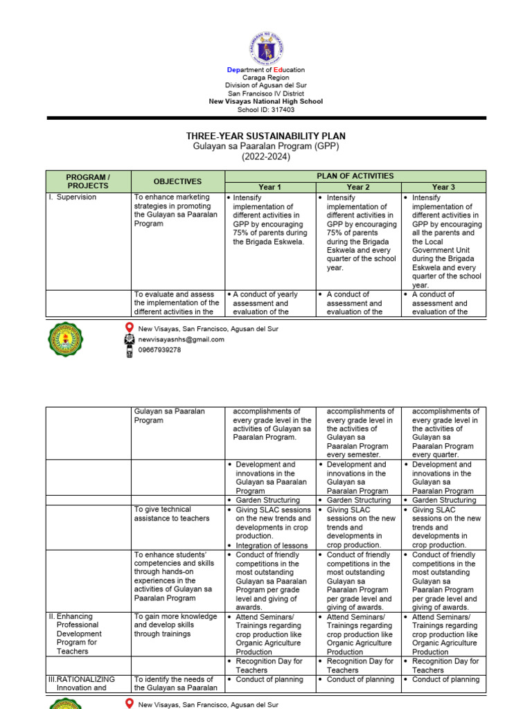 Sustainability Plan 2022 2024 Finnal | PDF