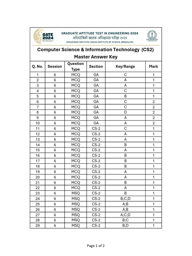 CS2 Key | PDF | Computing