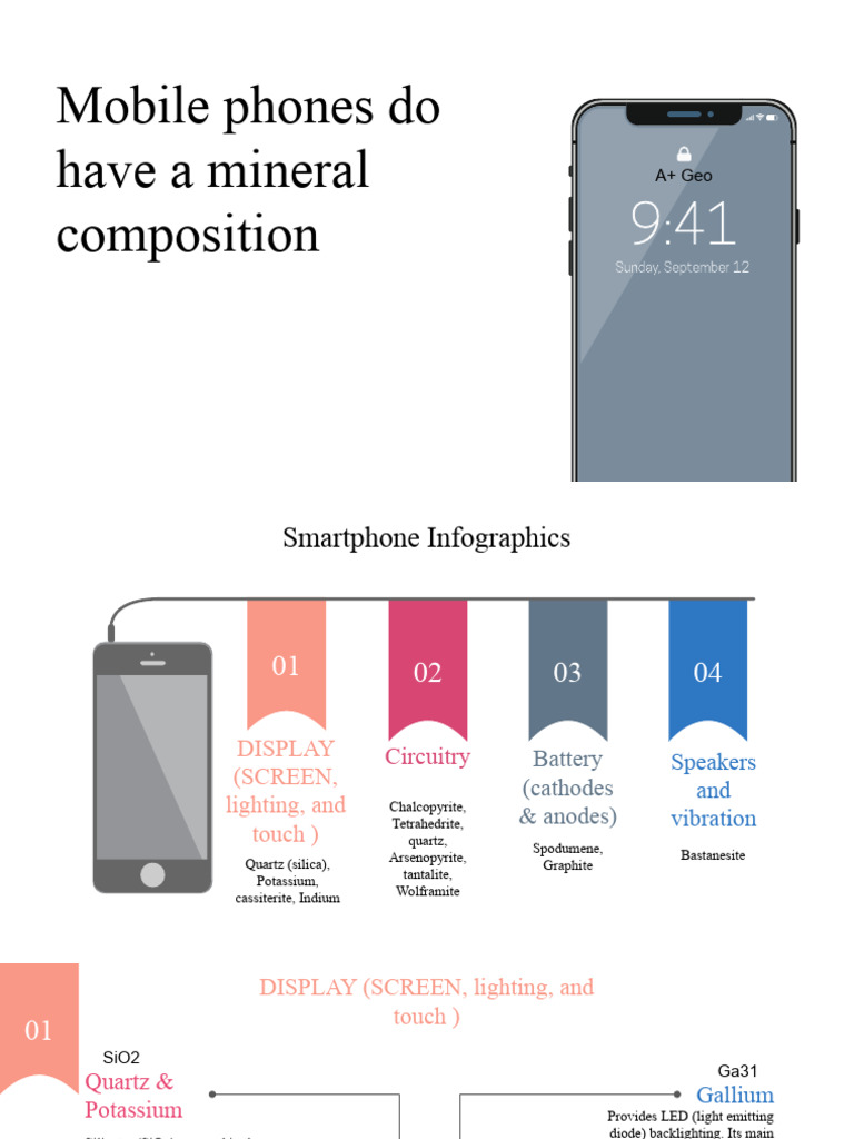 Essential Minerals in Mobile Phones | PDF | Lithium Ion Battery ...