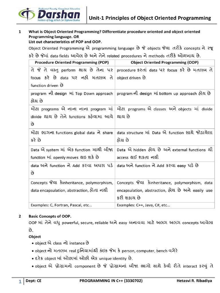CPP GTU Study Material E-Notes Unit-1 14112019053501AM | PDF