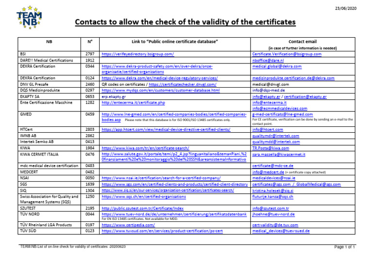 TEAM NB List of On Line Check For Validity of Certificates 20200623 ...