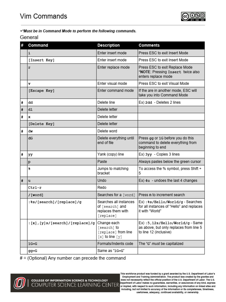 CSLC Helpdocs Vim | PDF | Software | Computing