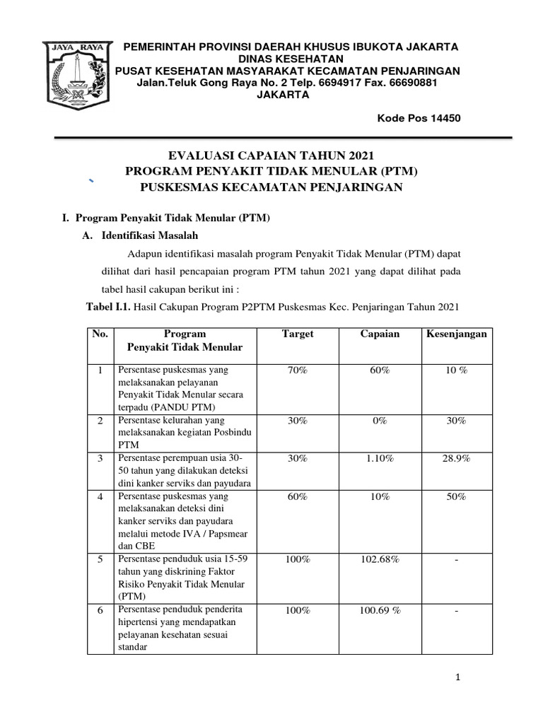 Evaluasi Program PTM Puskesmas 2021 | PDF
