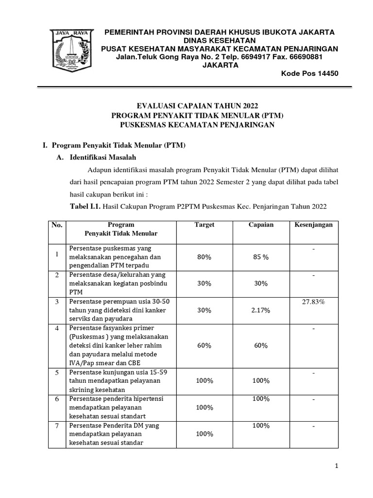 2022 PTM Ansit | PDF
