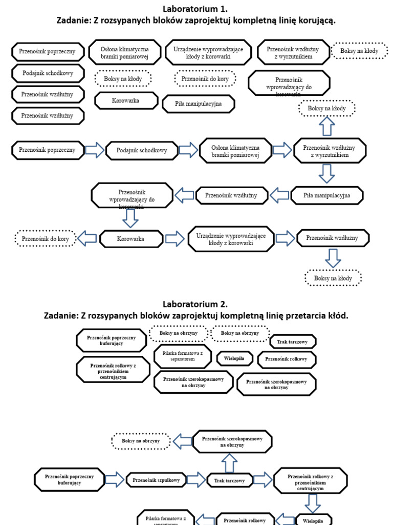Laboratorium Linie Techn. | PDF