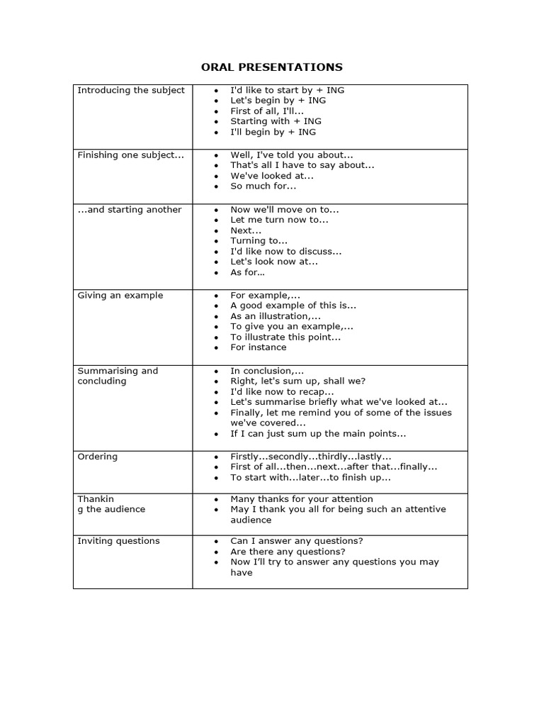 Essential Phrases for Oral Presentations | PDF