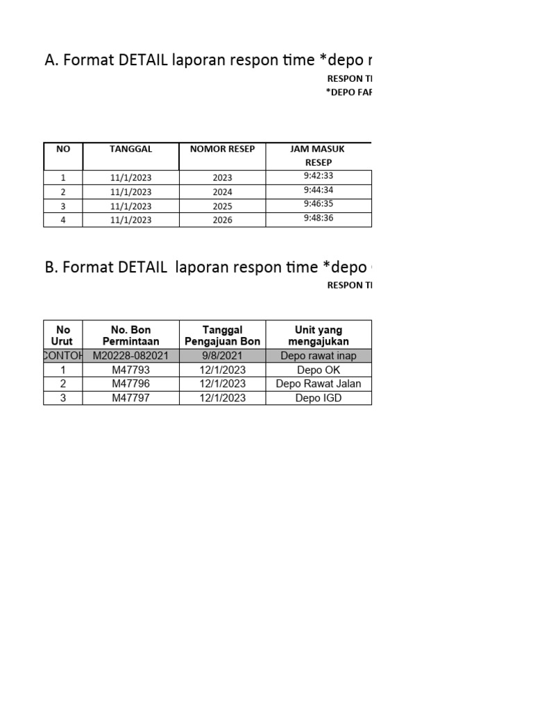 Format Laporan Respon Time | PDF