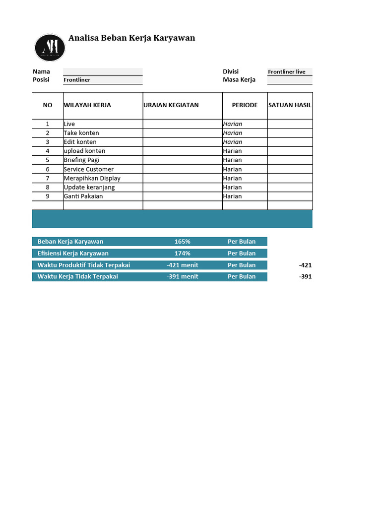 Analisa Beban Kerja Karyawan (Frontliner) | PDF