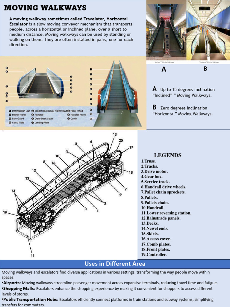 2023MOVING WALKWAYS by AYUSHMAN KAKATI | PDF | Escalator | Transport