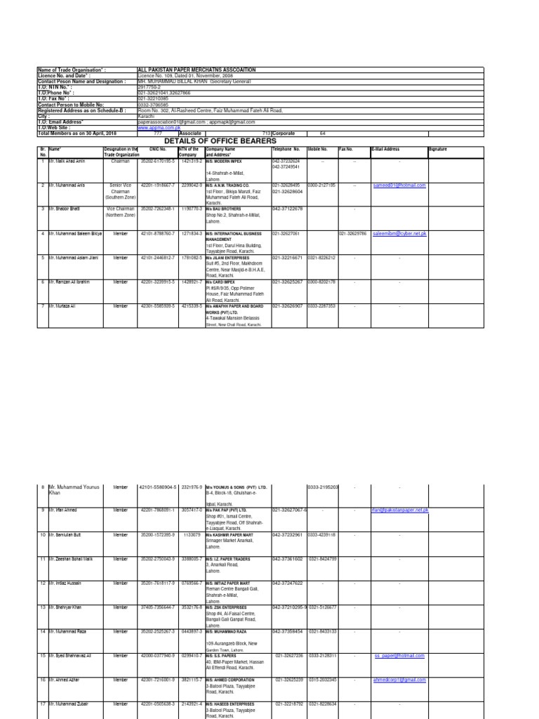 Details of Office Bearers | PDF | Pakistan
