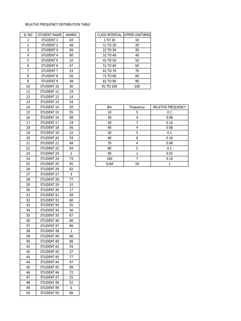 Experiment 5 | PDF | Sampling (Statistics)