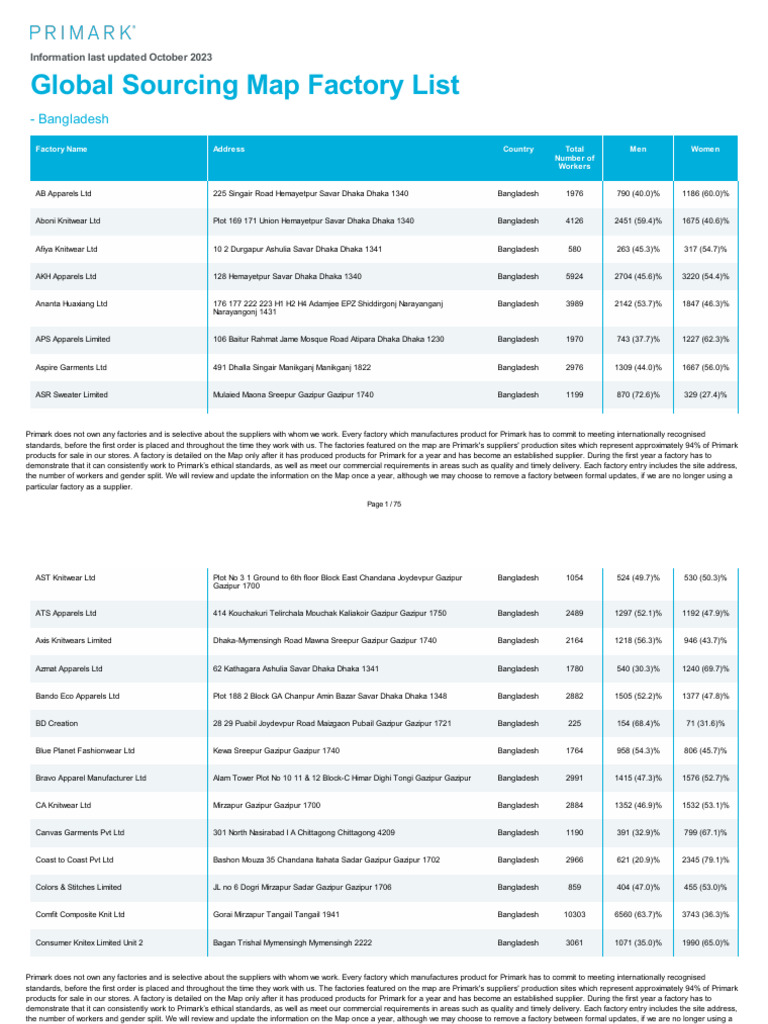 Primark - Full Factory List (En) - 2023 | PDF | Cambodia | Bangladesh