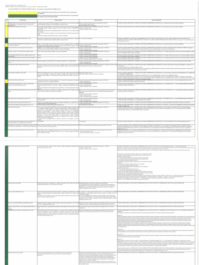 Anexa 1 Supervizor | PDF