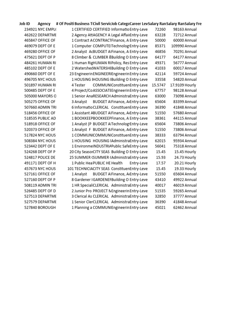 Prueba Examen 2 (Segundo Intento) | PDF | Technology & Engineering