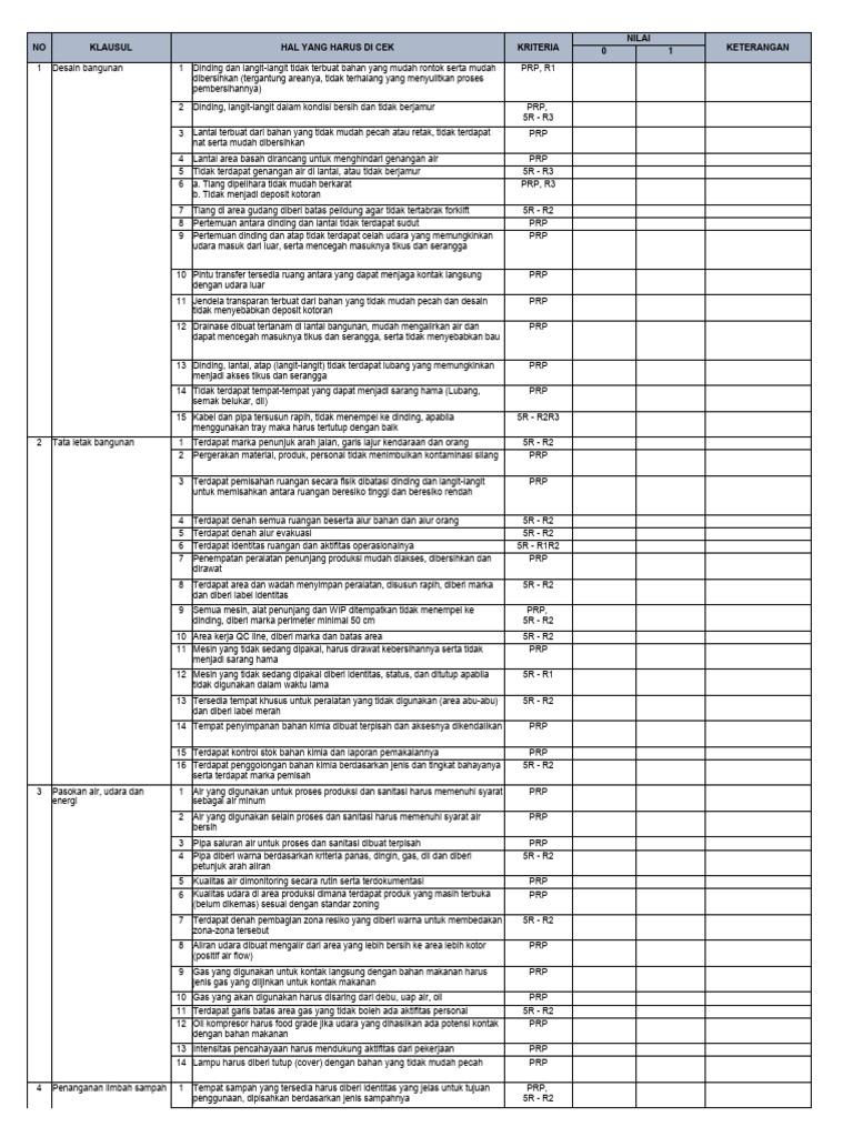 Checklist Audit | PDF