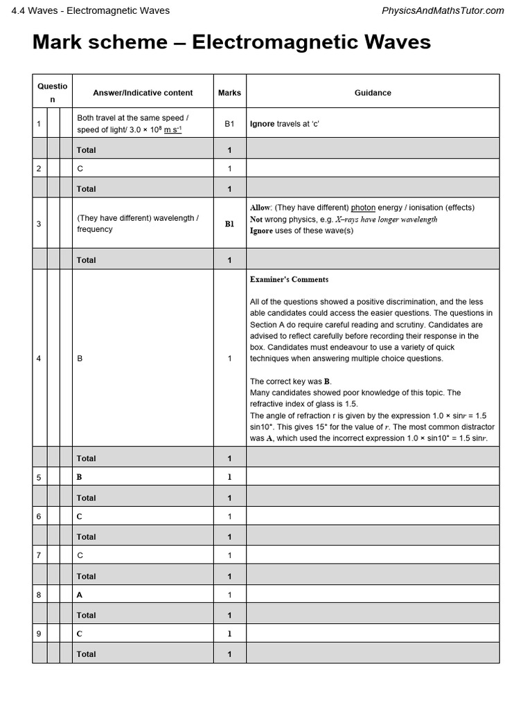 4.4 Waves - Electromagnetic Waves MS | PDF | Refraction | Photoelectric ...