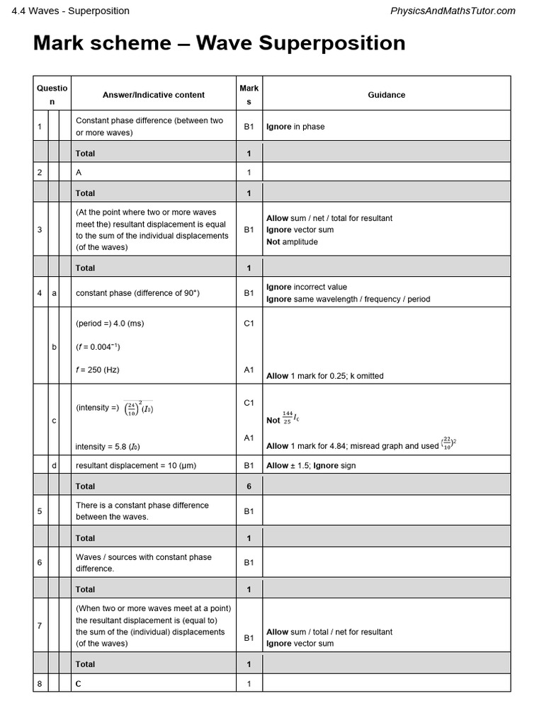 Wave Superposition Mark Scheme | PDF | Wavelength | Waves