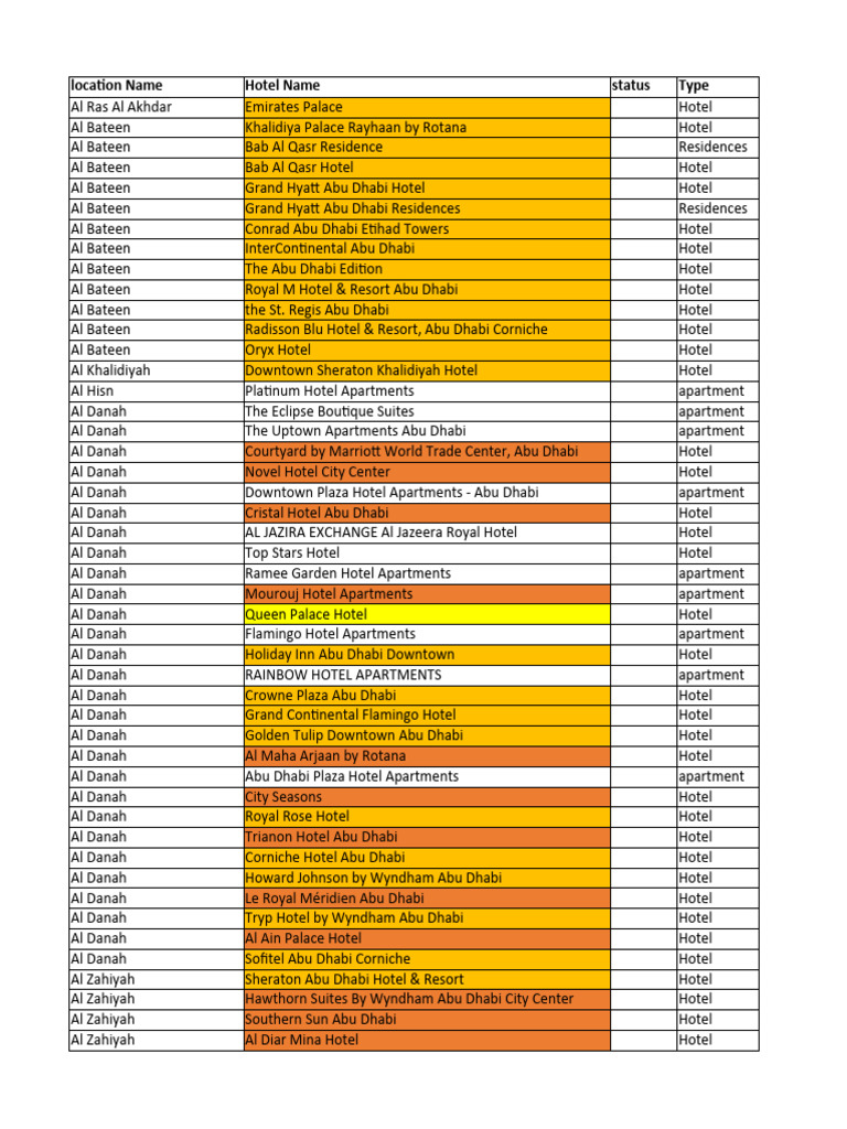 Hotel List and Locations | PDF | Hotel | Hospitality Industry