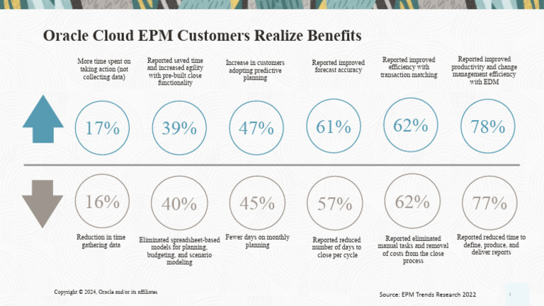 Oracle Cloud EPM Customer Benefit | PDF