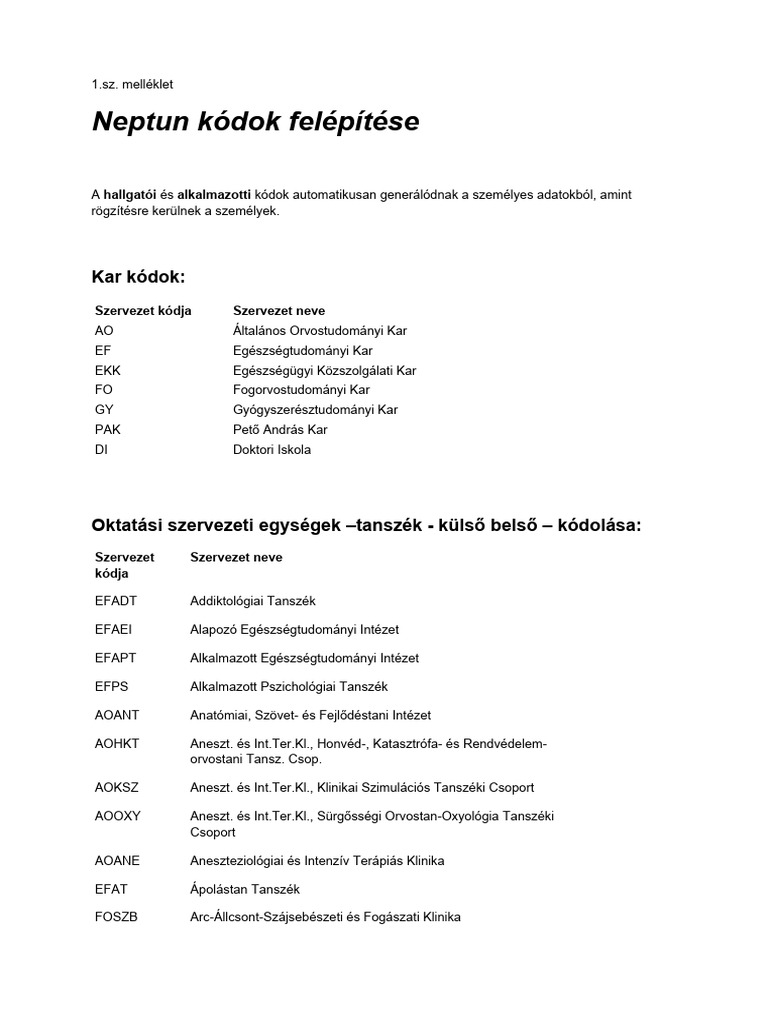 Neptun Rendszerben Használt Kódolások | PDF