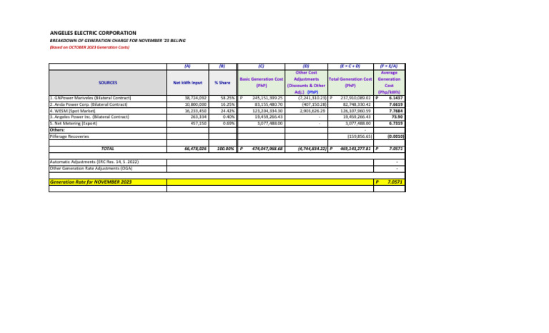 Bills | PDF | Physical Quantities | Nature