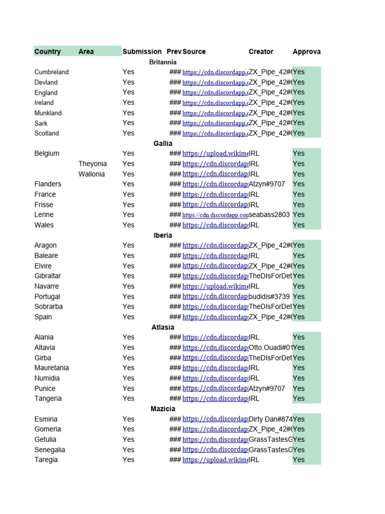 Flags of Atlas Altera | PDF