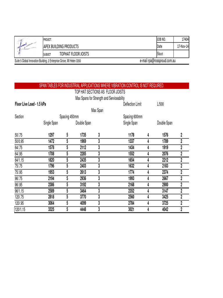 Floor Joist Span Tables | PDF | Building | Carpentry