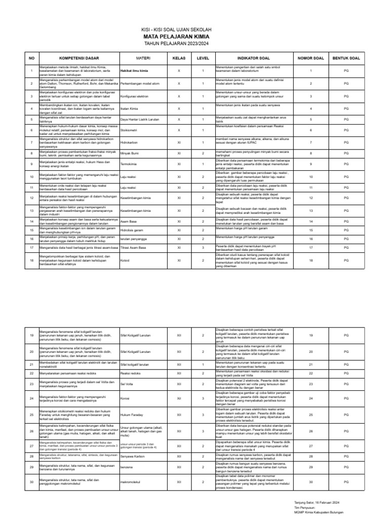 Kisi - Kisi Kimia 2024 | PDF