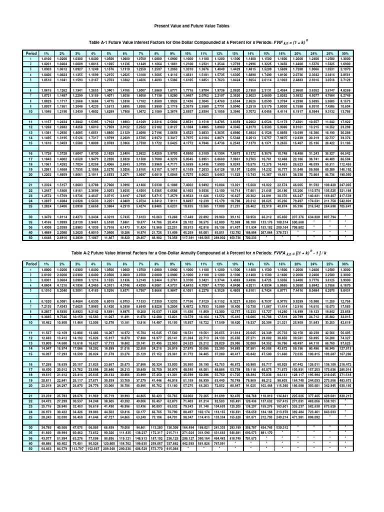 Present and Future Value Tables Current | PDF