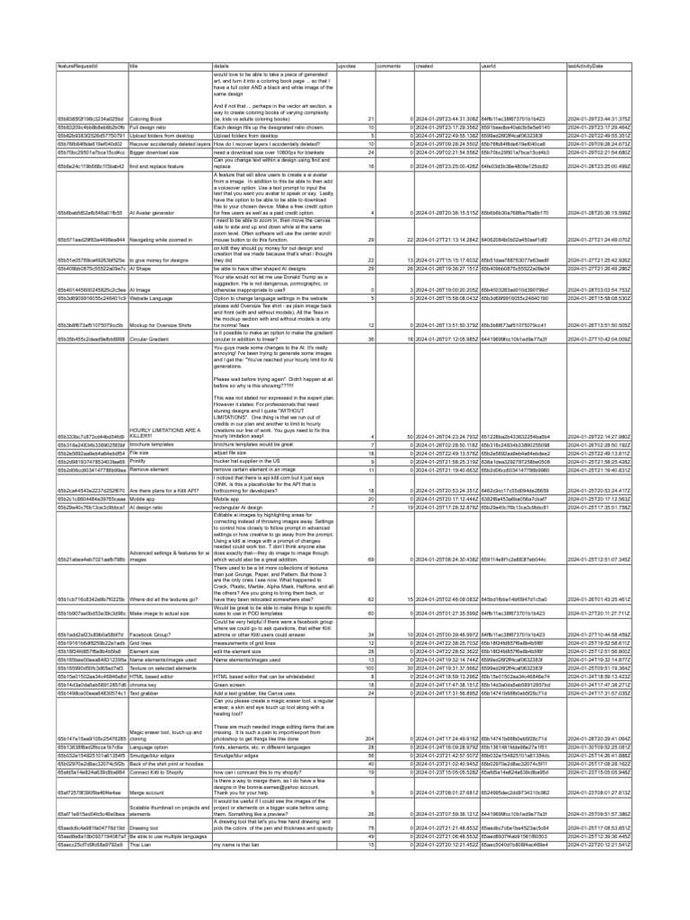Feature Request Data | Download Free PDF | Image Editing | Adobe Photoshop Feature Request Data | Download Free PDF | Image Editing | Adobe Photoshop