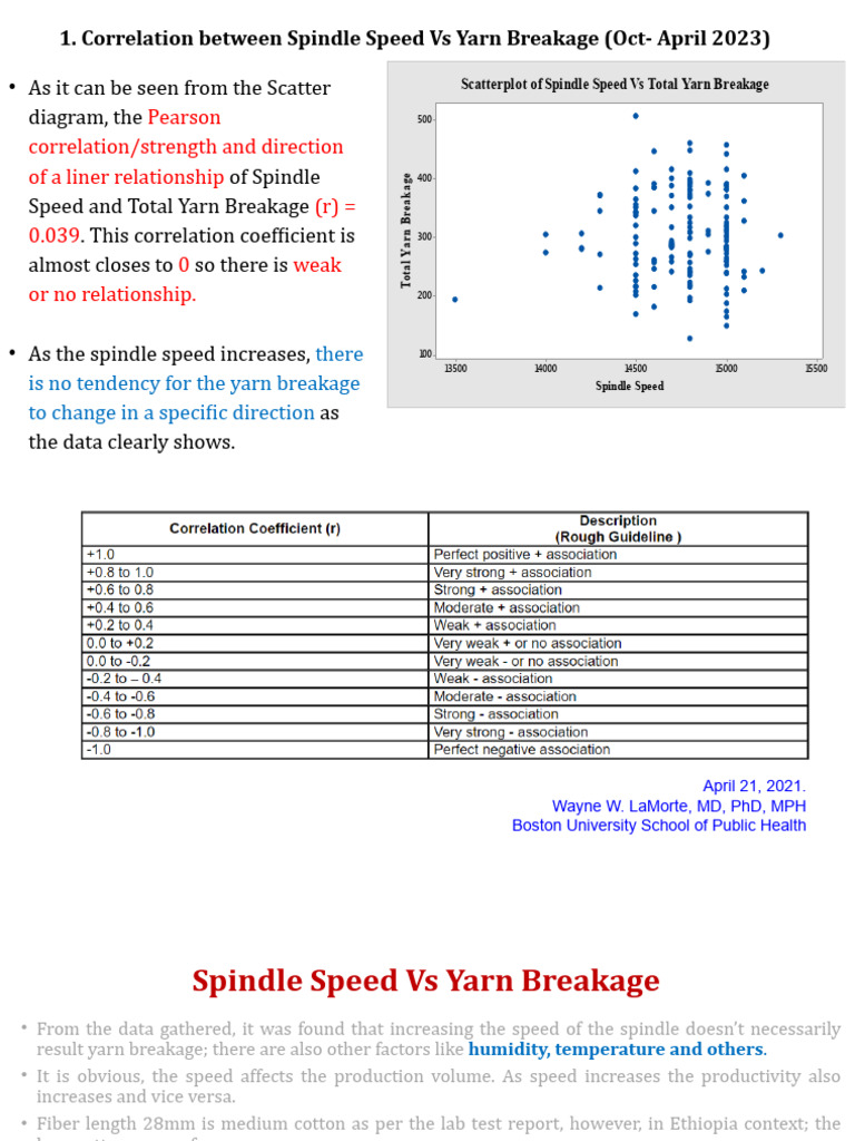 Correlation Analysis | PDF | Yarn | Spindle (Textiles)