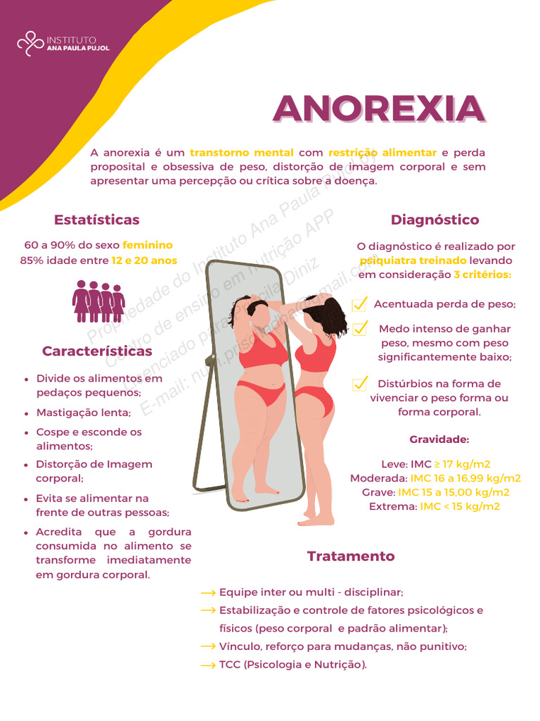 Infográfico Anorexia | PDF | Anorexia nervosa | Deficiência
