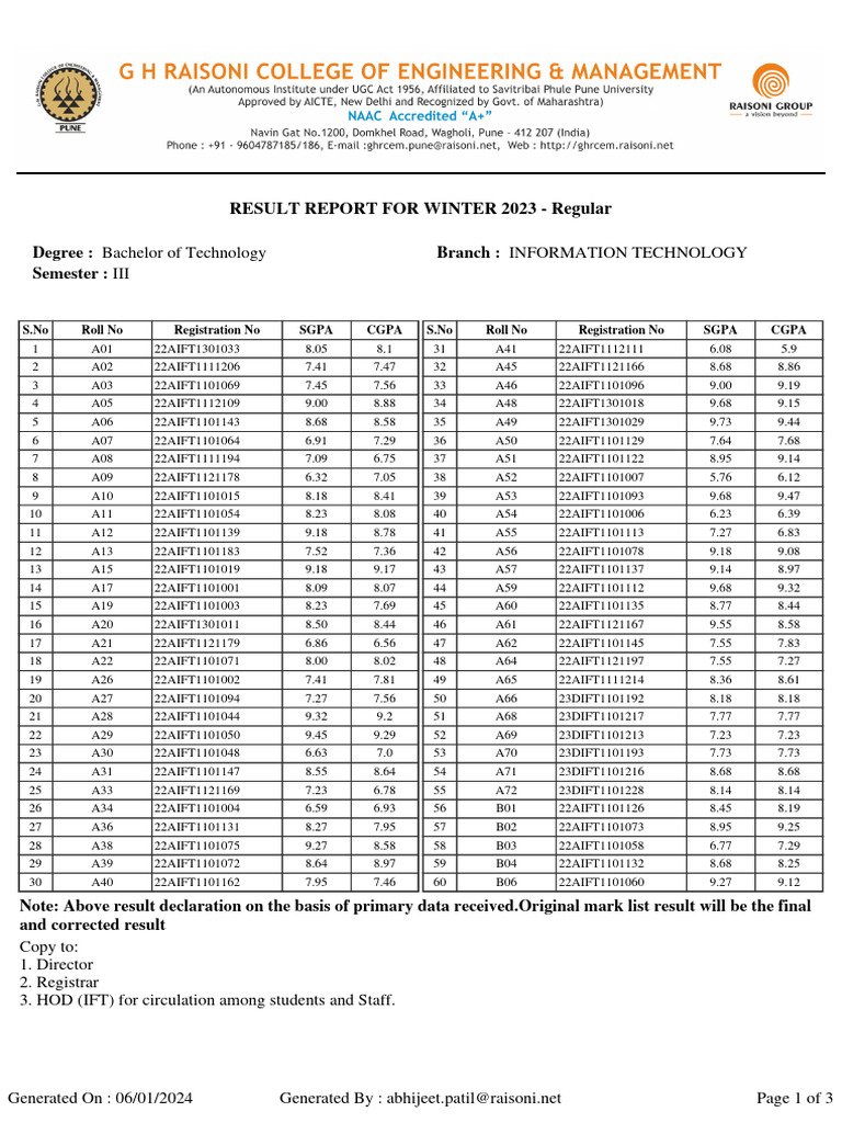 Sy It | PDF | Home & Garden | Computers