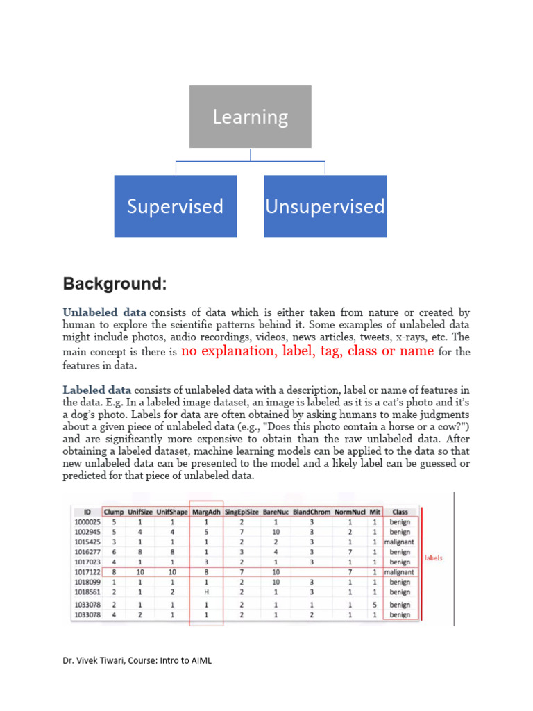 5-Supervised and Unsupervised | PDF | Machine Learning | Statistical Classification