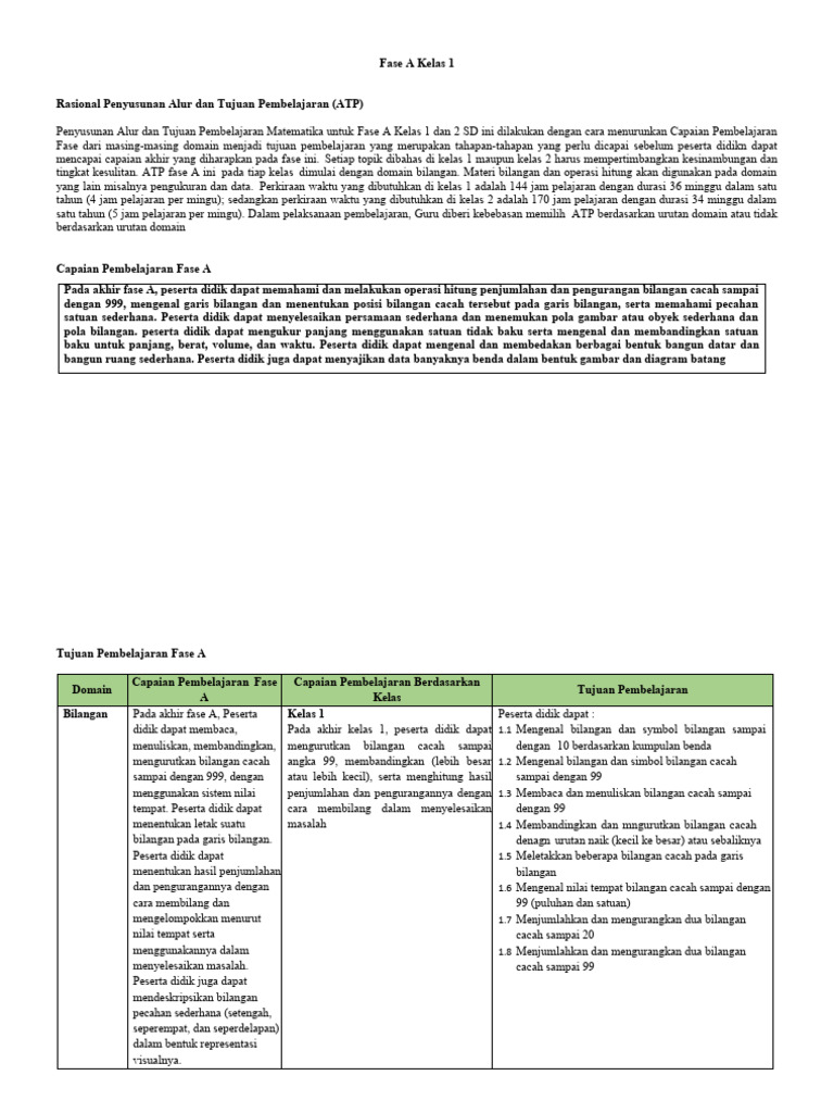ATP MTK Fase A Kelas 1 | PDF | Metode & Bahan Ajar