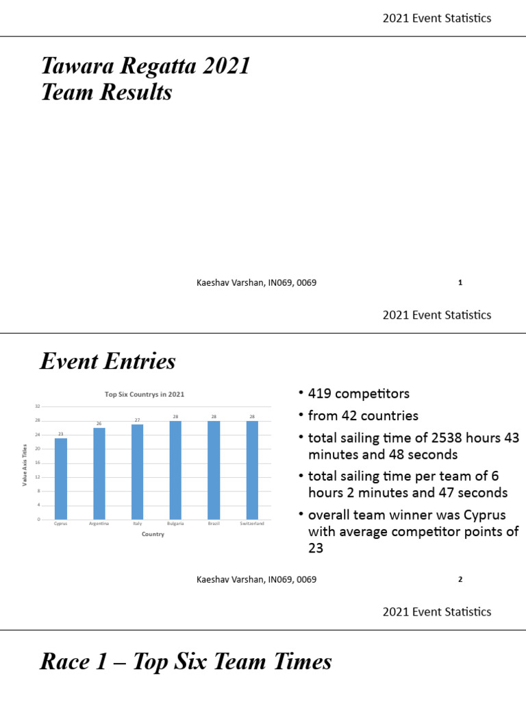Tawara Regatta 2021 | PDF
