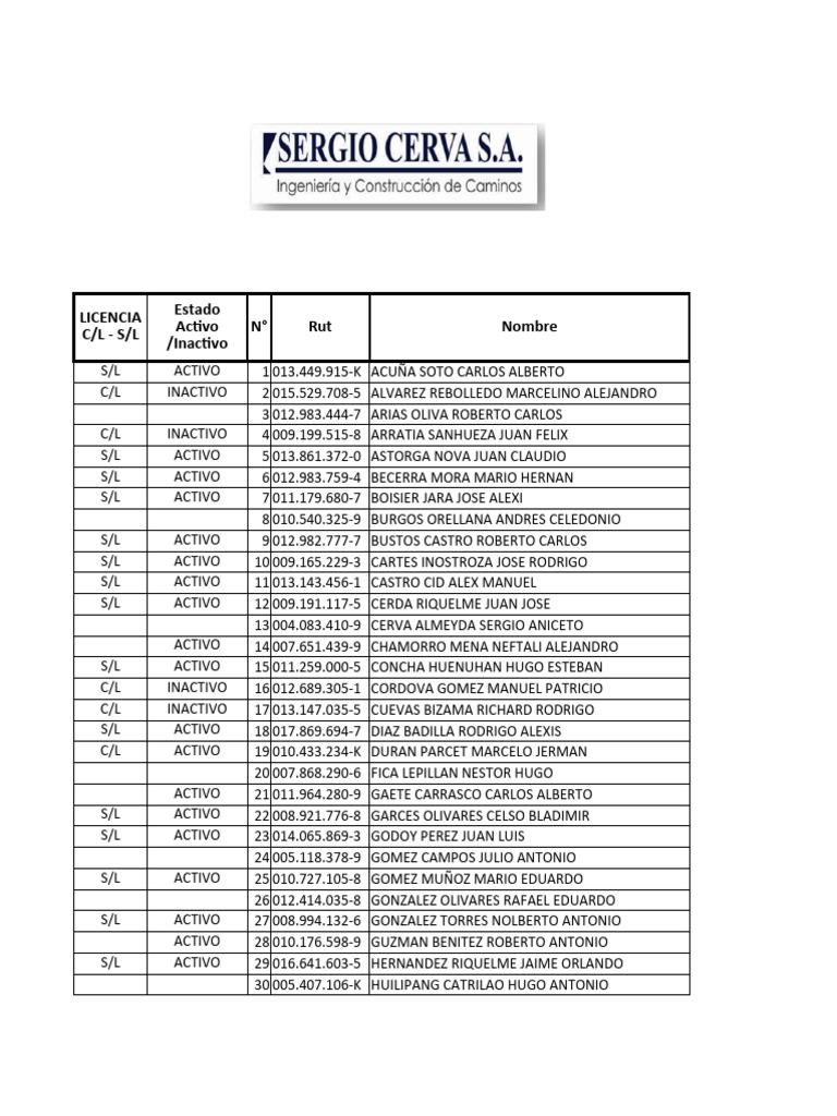 Matriz Documentos Sergio Cerva y CBC | PDF | Hogar, jardinería y bricolaje