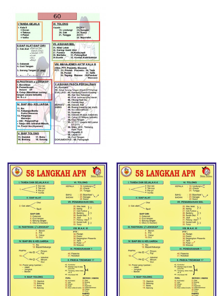 APN 58 & 60 Langkah | PDF