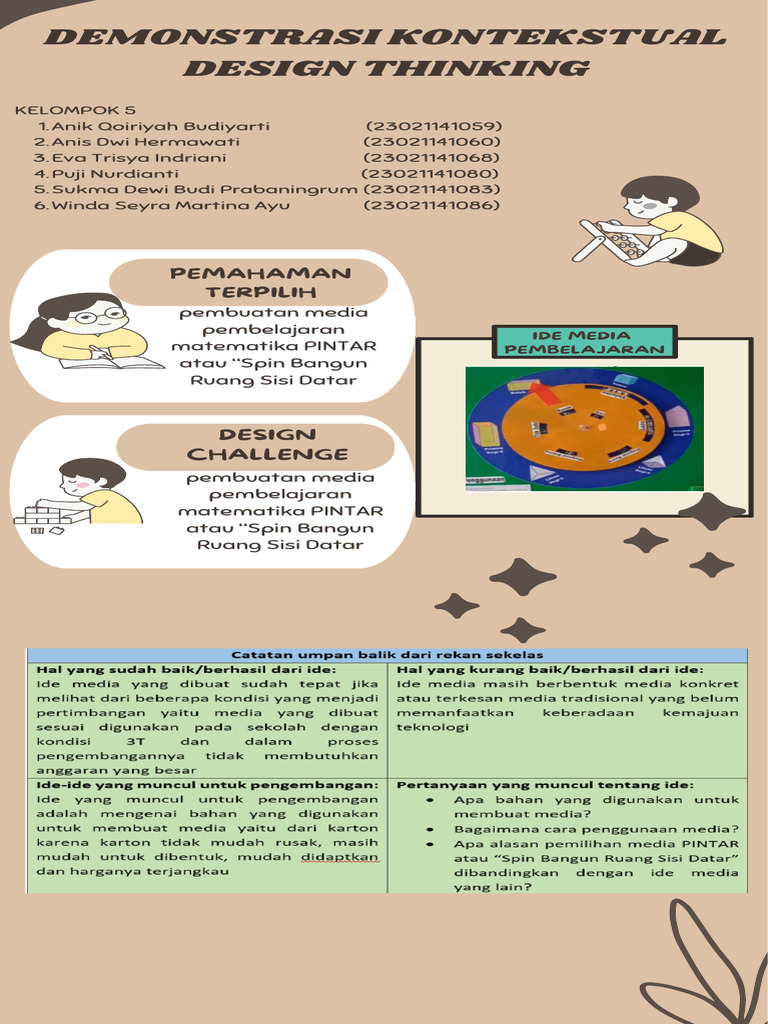 Demonstrasi Kontekstual Design Thinking Topik 5 | PDF