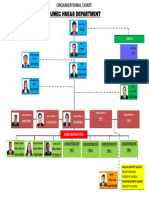 LAPD Chart | PDF | Los Angeles Police Department | Legal Action