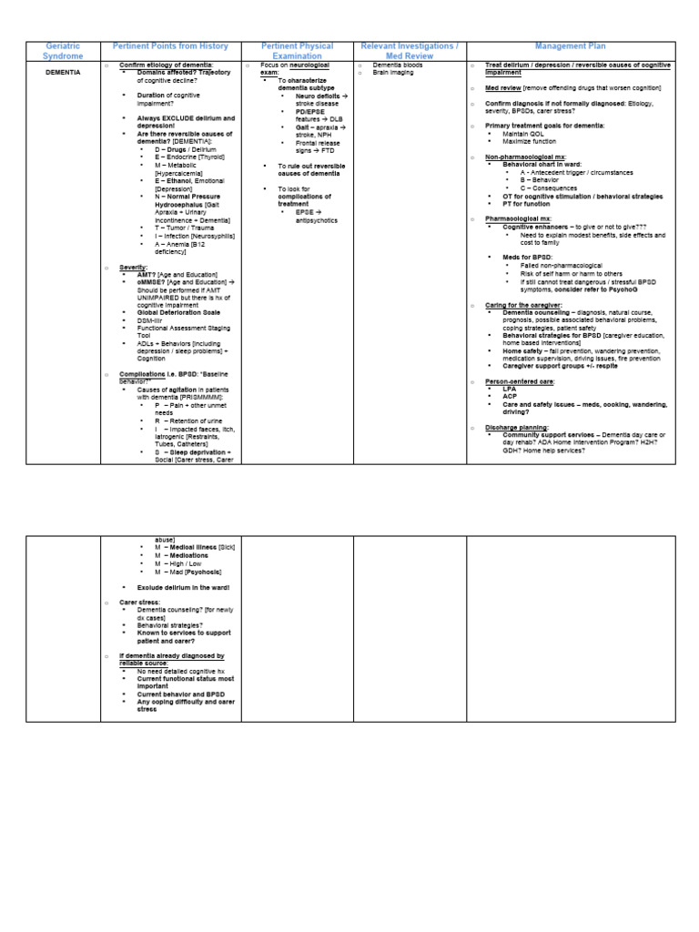 Ward Rounds - Geriatric Syndrome | PDF | Dementia | Osteoporosis