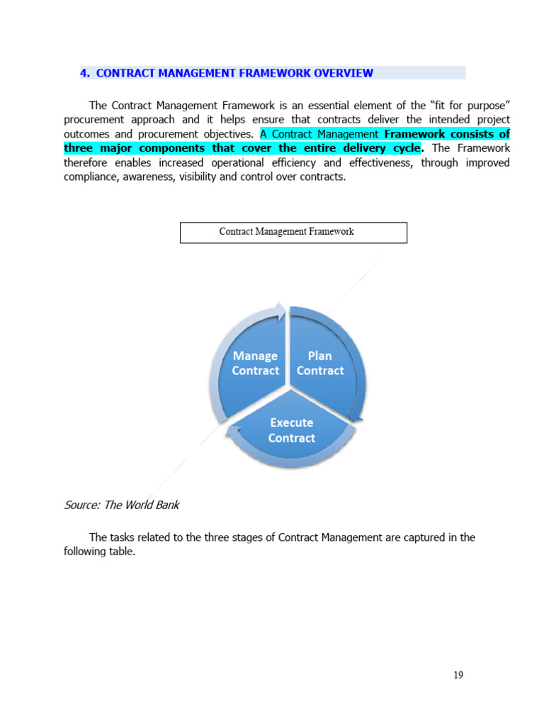 Chapter 4 CM Framework | PDF | Procurement | Business