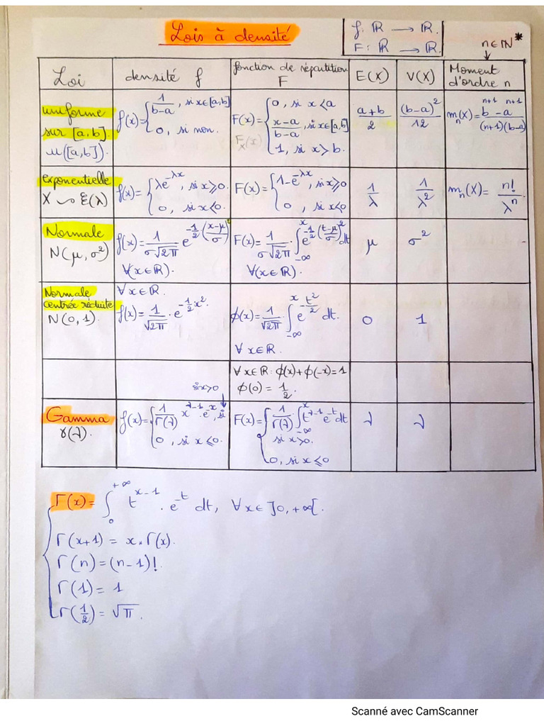 Fiches Probabilités Ecs | PDF