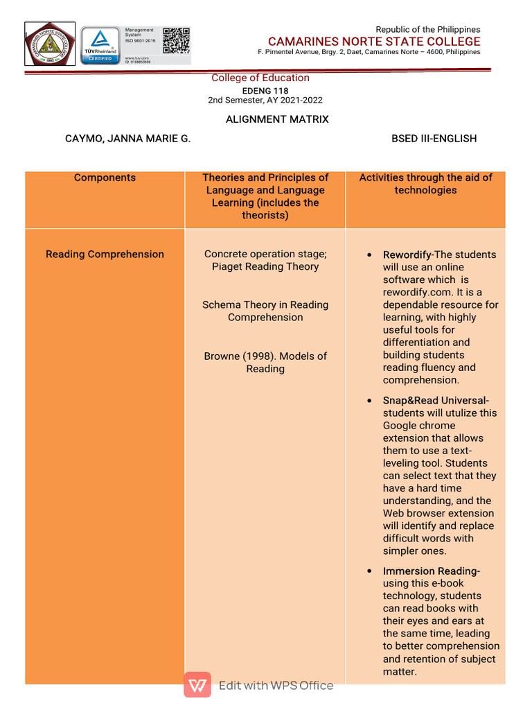 Alignment Matrix, Prelim Activity | PDF